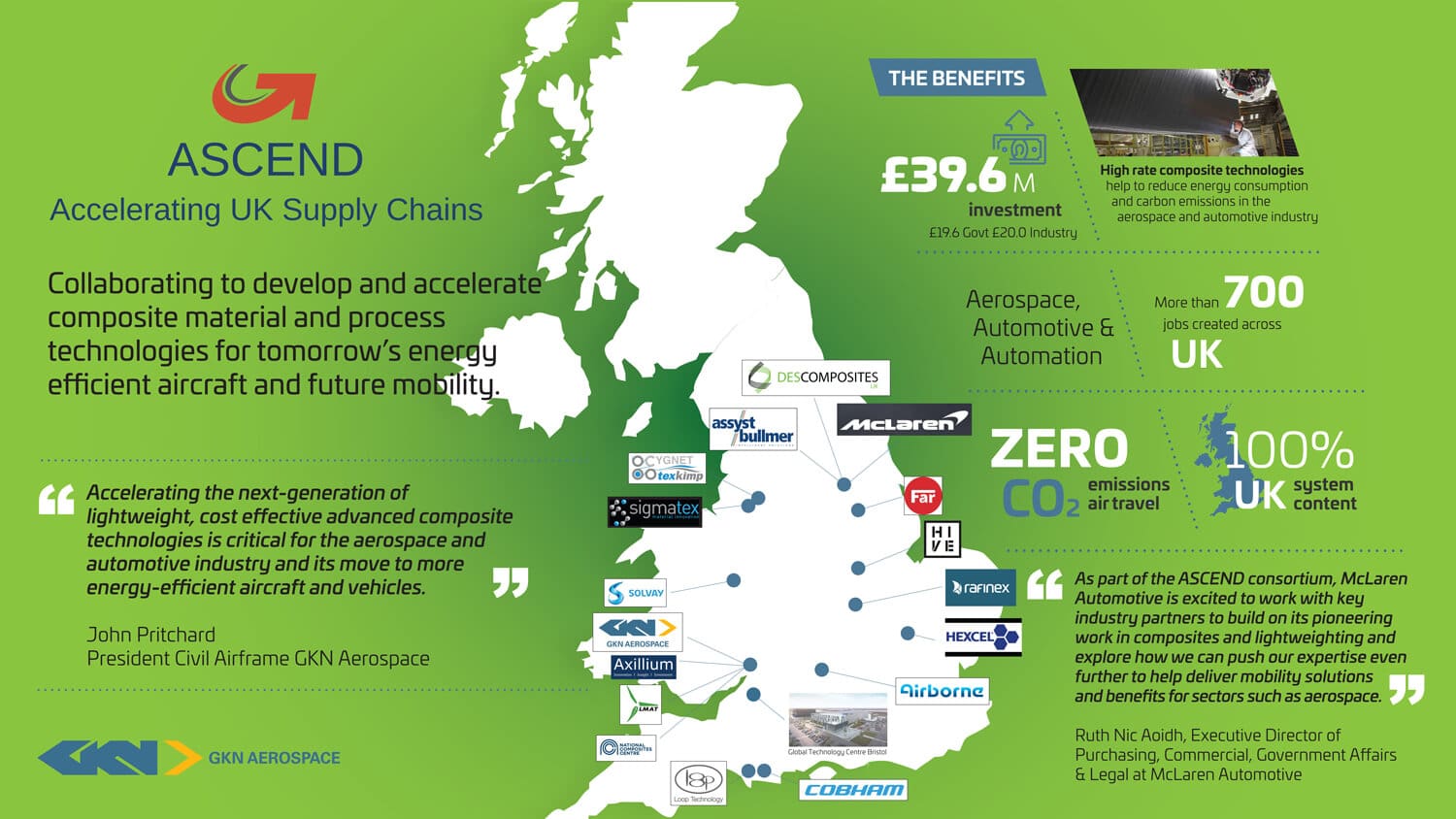 We Have Joined the Ascend Project - Assyst Bullmer